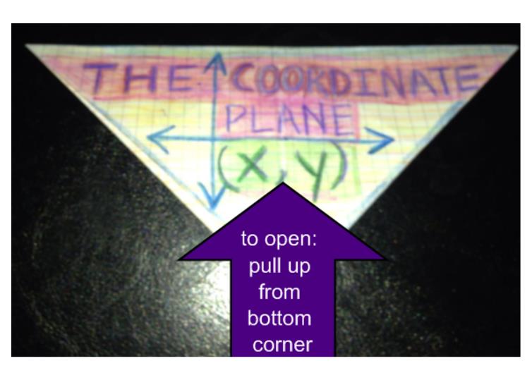 My Math Resources - coordinates