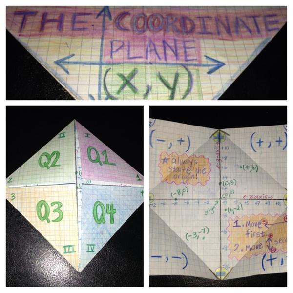 My Math Resources - The Coordinate Plane