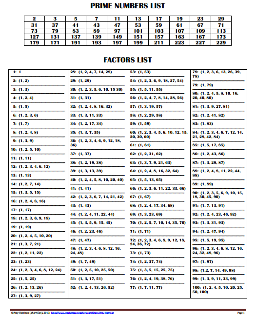 My Math Resources - prime numbers list and factors list 2