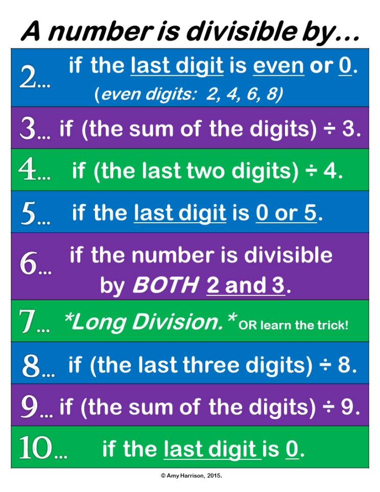 Divisibility Rules Poster Options My Math Resources
