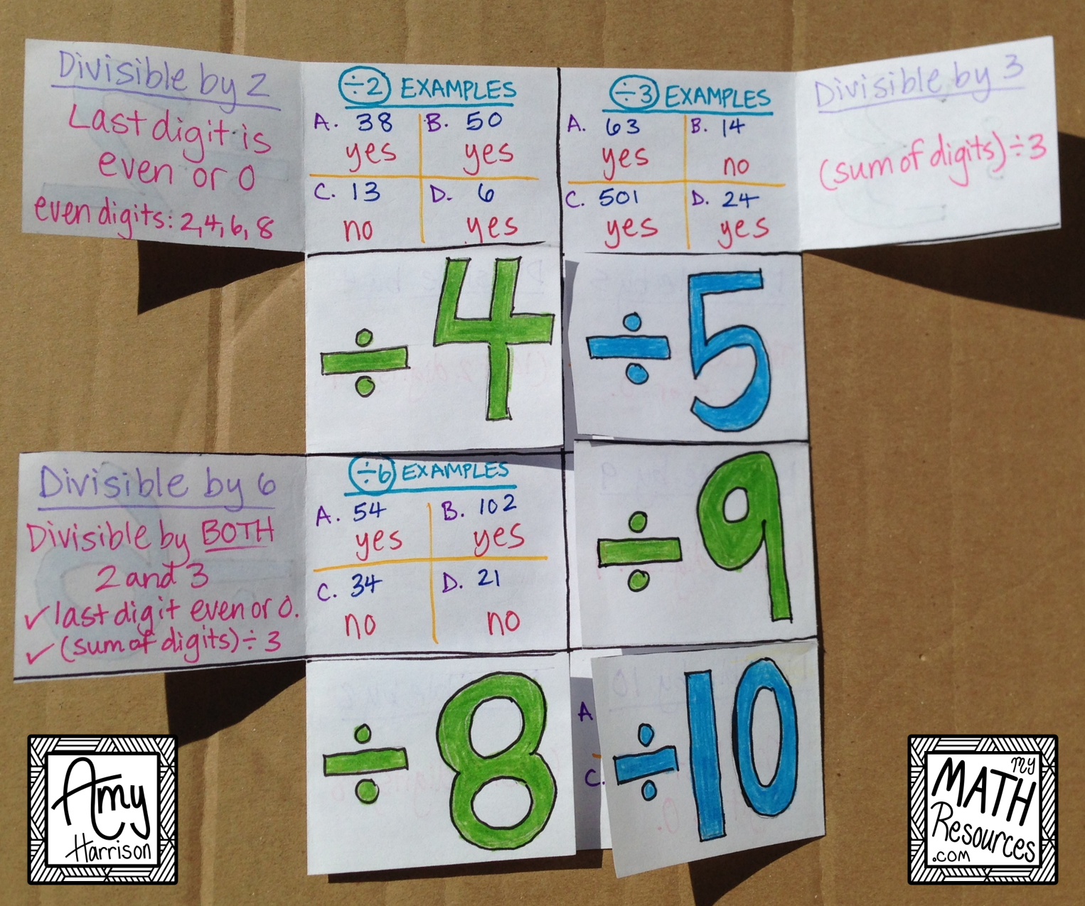 My Math Resources - DivisibilityRulesPicture2