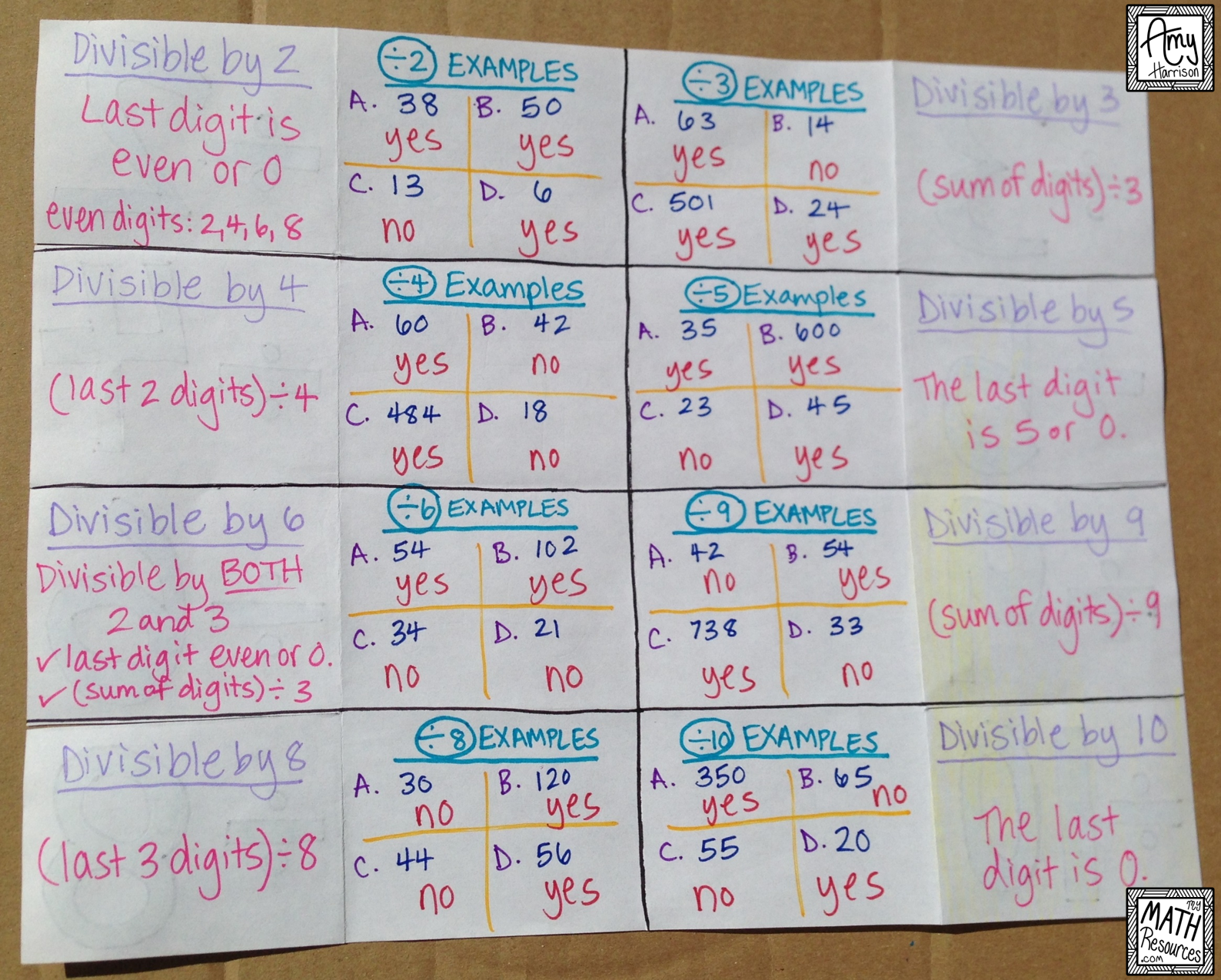My Math Resources - DivisibilityRulesPicture3