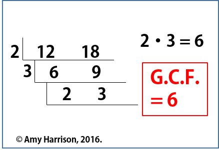 My Math Resources - GCF Foldable – 4 Methods