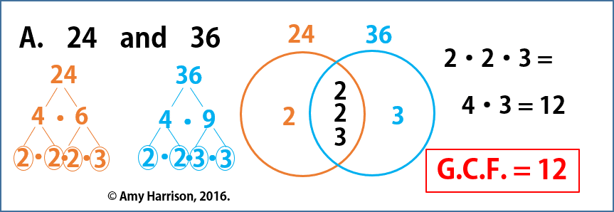 My Math Resources - GCF_VennDiagram