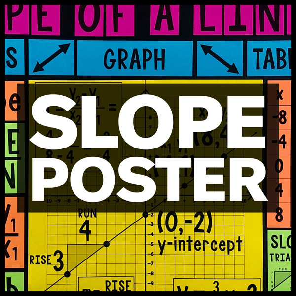 Graph Poster Board