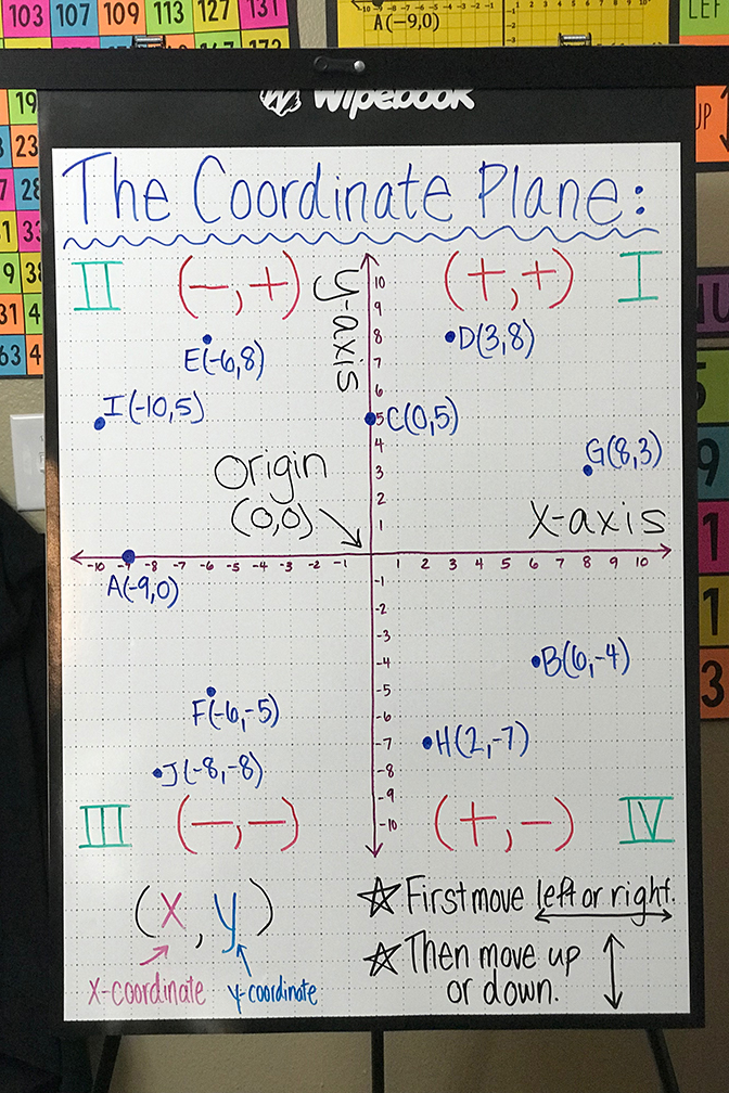 My Math Resources - Wipebook – Eco Friendly Flipchart