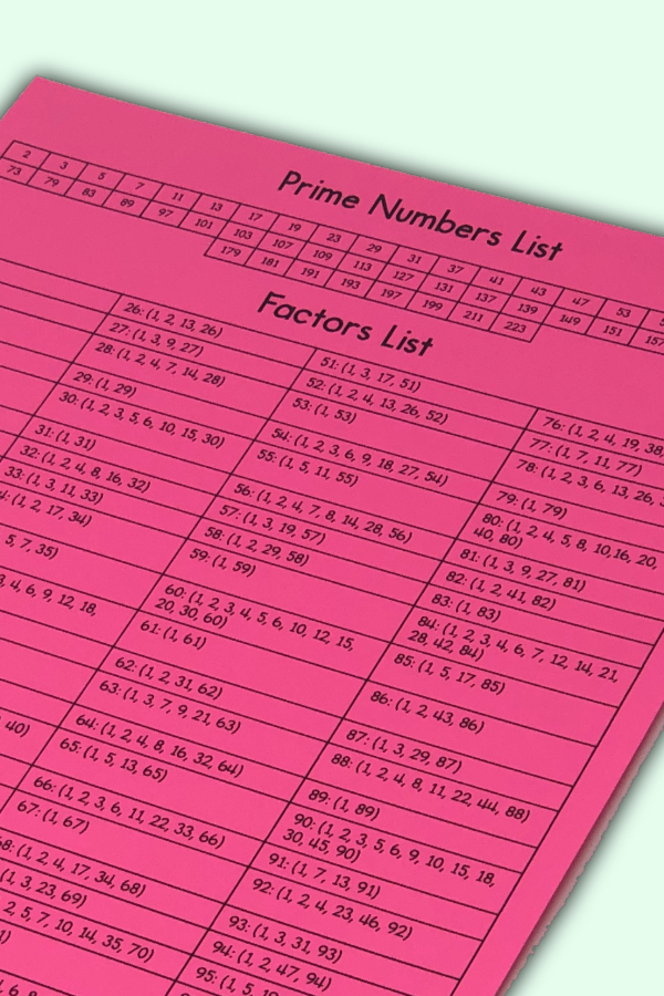 My Math Resources - Factors and Prime Numbers Reference Sheet