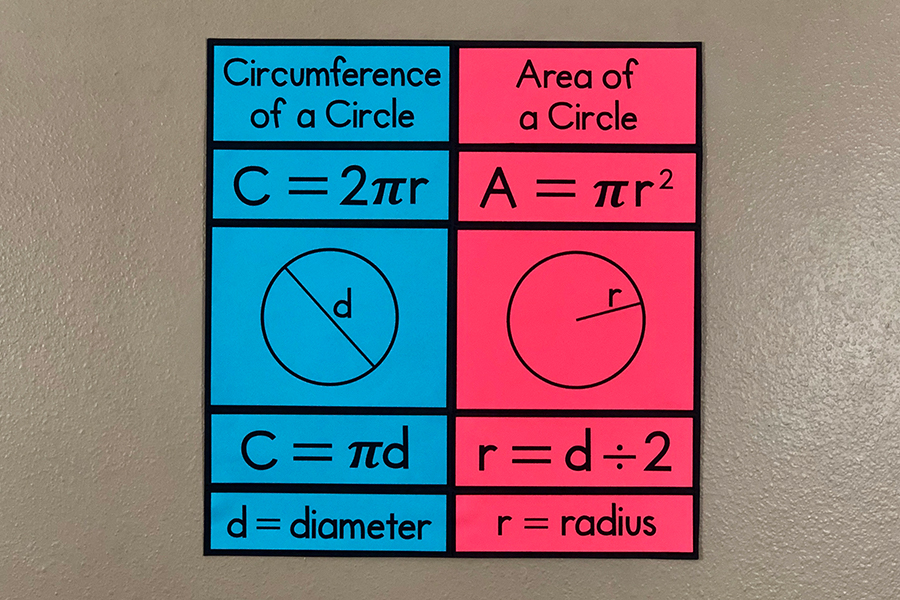 My Math Resources - Area & Circumference of a Circle Bulletin Board Poster