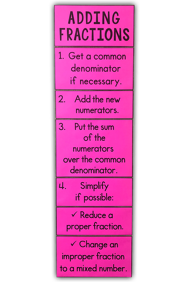My Math Resources - Fraction Operations Poster