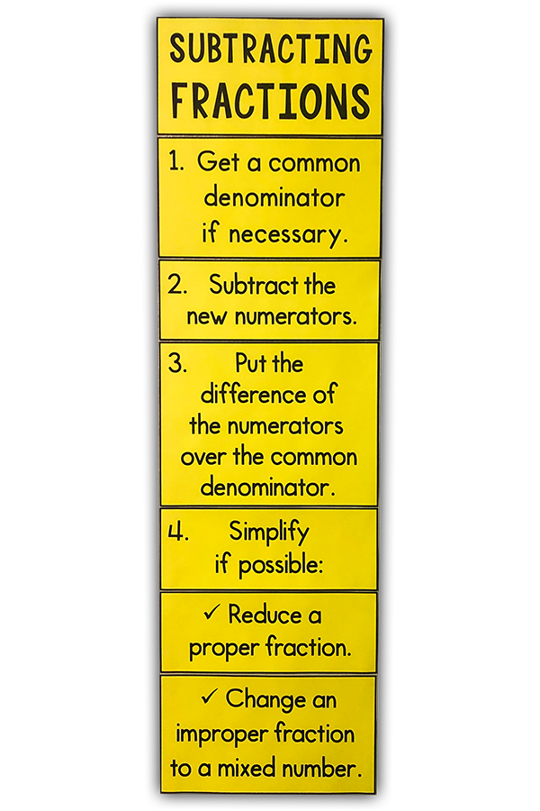 My Math Resources - Fraction Operations Poster