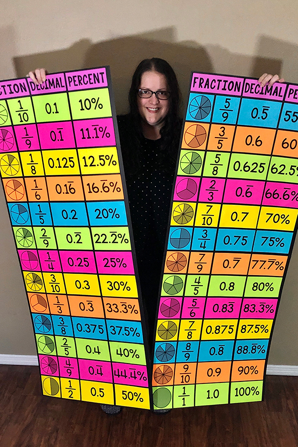 My Math Resources - Fraction, Decimal, & Percent Equivalencies Poster ...