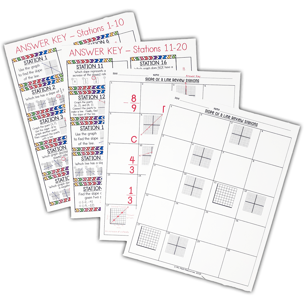 My Math Resources - Slope of a Line Task Cards – 8.EE.B.6