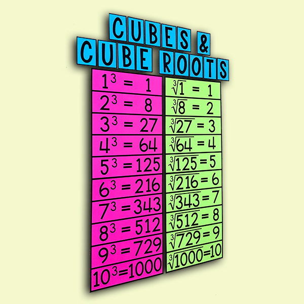 My Math Resources - Cubes and Cube Roots Bulletin Board Poster