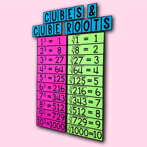 My Math Resources - Cubes and Cube Roots Bulletin Board Poster