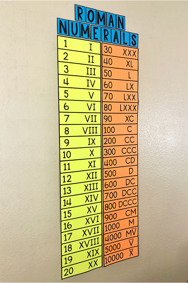 My Math Resources - Roman Numerals Poster