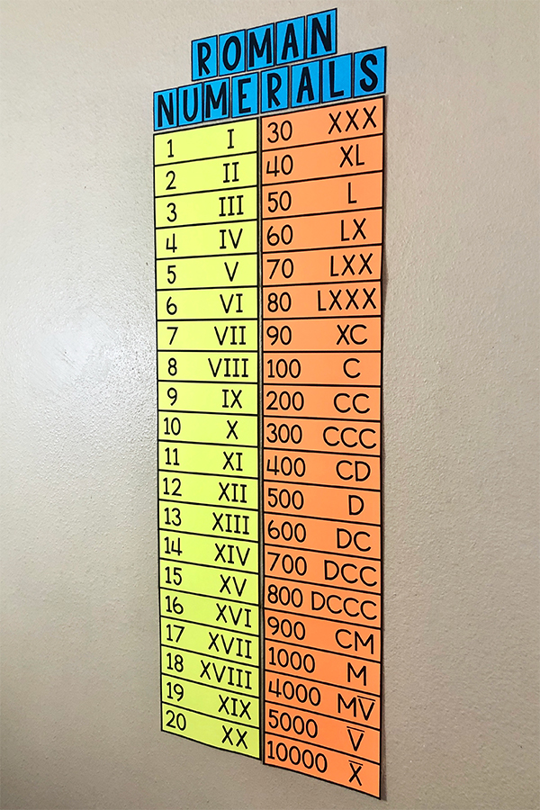My Math Resources - Roman Numerals Poster