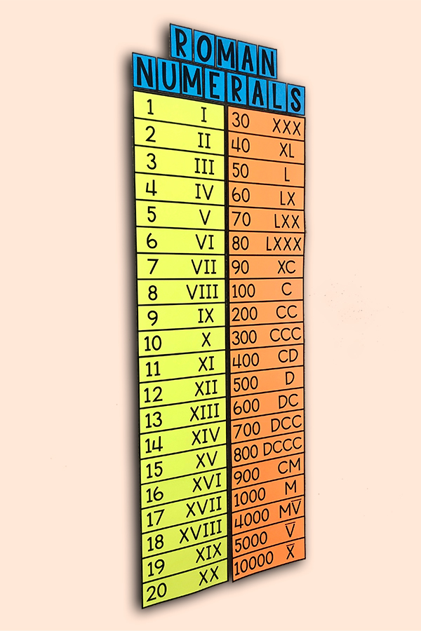 My Math Resources - Roman Numerals Poster