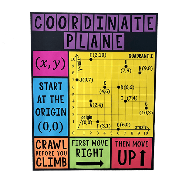 My Math Resources - Math Posters