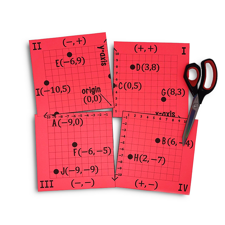 My Math Resources - 4 Quadrant Coordinate Plane Bulletin Board Poster