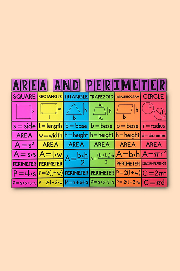 My Math Resources - Area and Perimeter of Polygons Posters