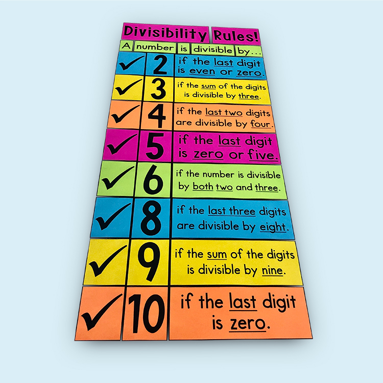 My Math Resources - Divisibility Rules Bulletin Board Poster