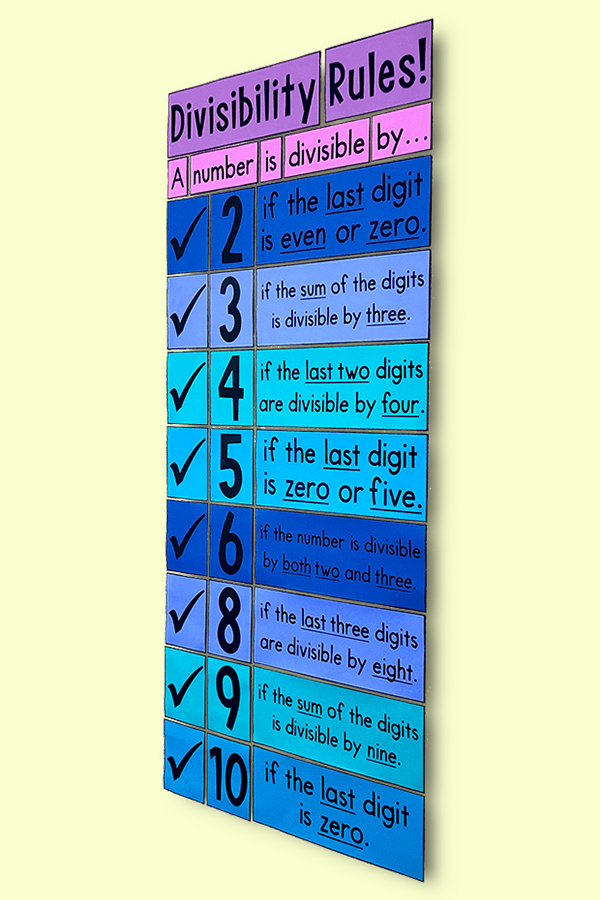 My Math Resources - Divisibility Rules Poster – Large Printable ...