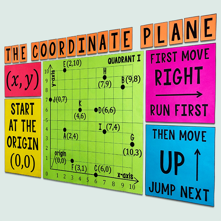My Math Resources - One Quadrant Coordinate Plane – Poster and Handout