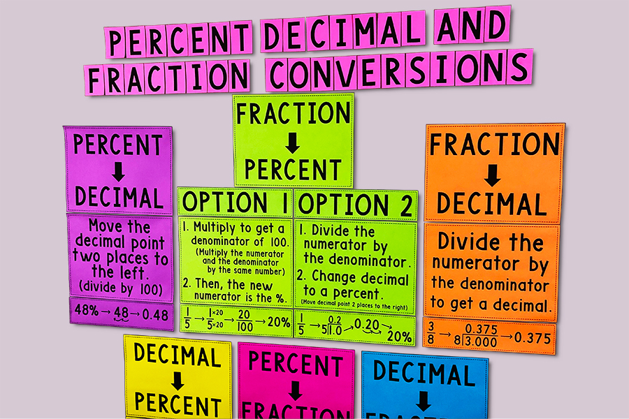 My Math Resources - Percent, Decimal, and Fraction Conversions Posters