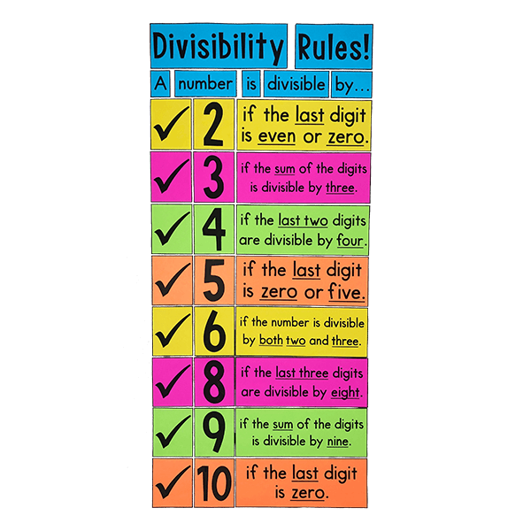 My Math Resources - Math Posters