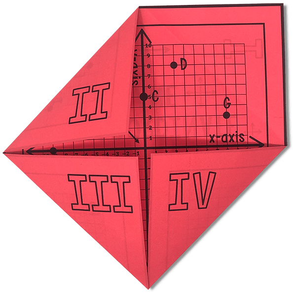 My Math Resources - Middle School Math Foldables