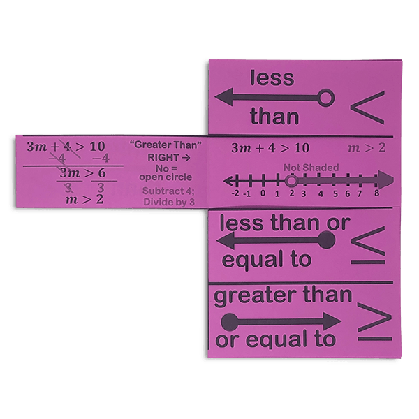 My Math Resources - Middle School Math Foldables