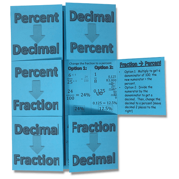My Math Resources - Middle School Math Foldables
