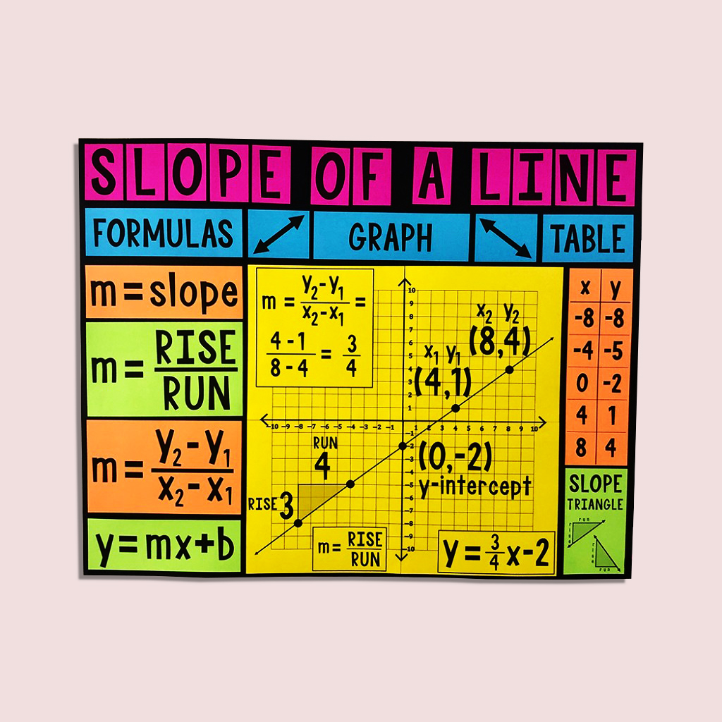 My Math Resources - Slope of a Line Bulletin Board Poster and Handout
