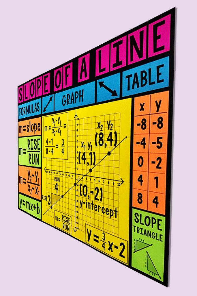 My Math Resources - Slope of a Line Bulletin Board Poster and Handout