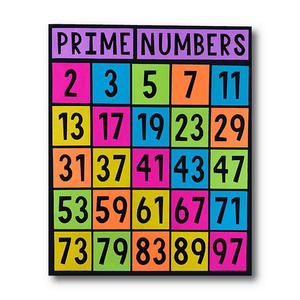 My Math Resources - Free Math Posters