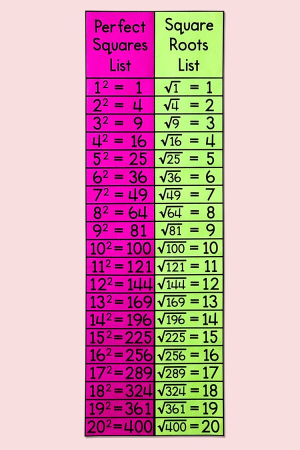 My Math Resources Squares Square Roots Posters