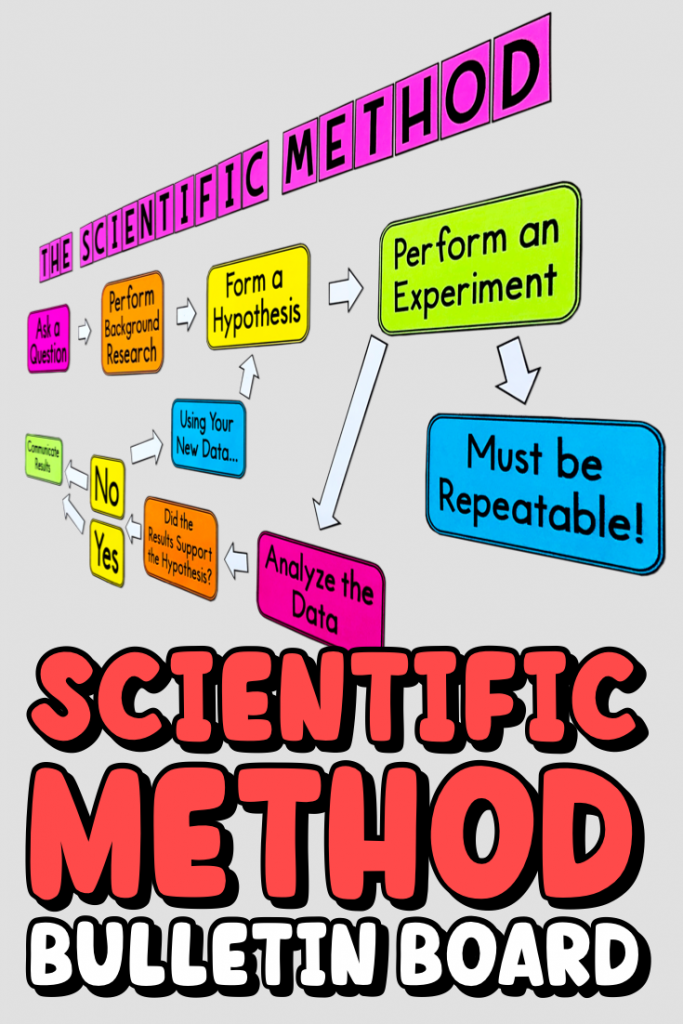 My Math Resources - The Scientific Method Bulletin Board Poster