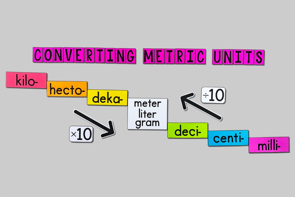My Math Resources - Converting Metric Units Poster