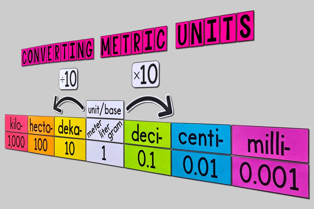 My Math Resources - Converting Metric Units Poster