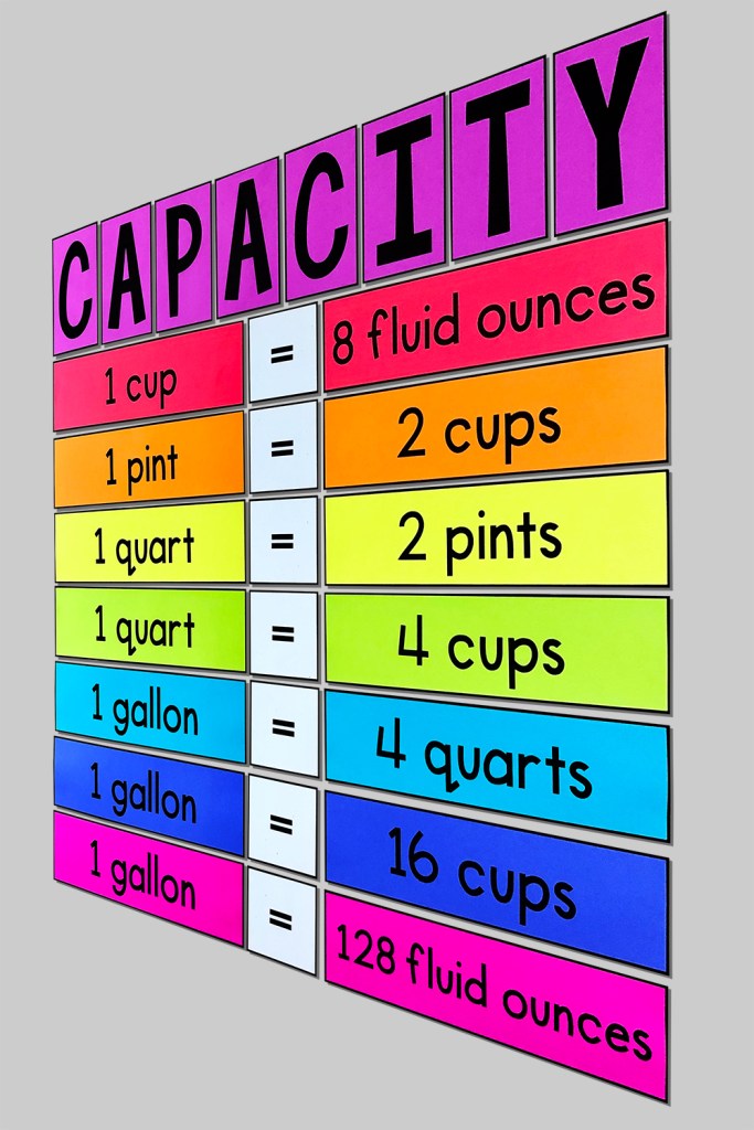My Math Resources - Customary Conversions Posters