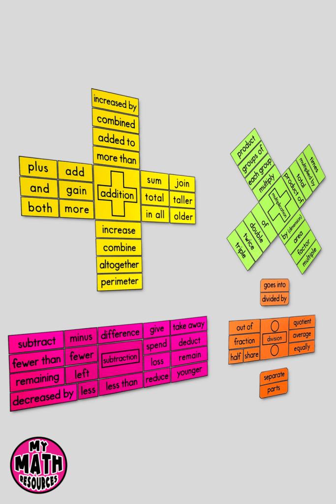 My Math Resources - Operations Key Words Vocabulary Posters – Math ...