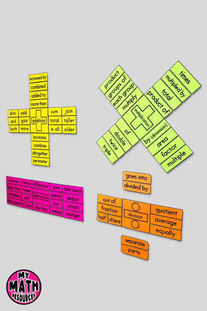 My Math Resources - Operations Key Words Vocabulary Posters – Math ...