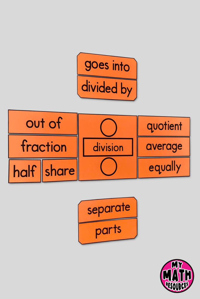 My Math Resources - Operations Key Words Vocabulary Posters – Math ...