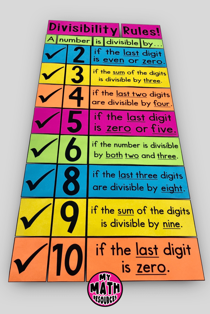 My Math Resources - Divisibility Rules Poster – Math Classroom Decor