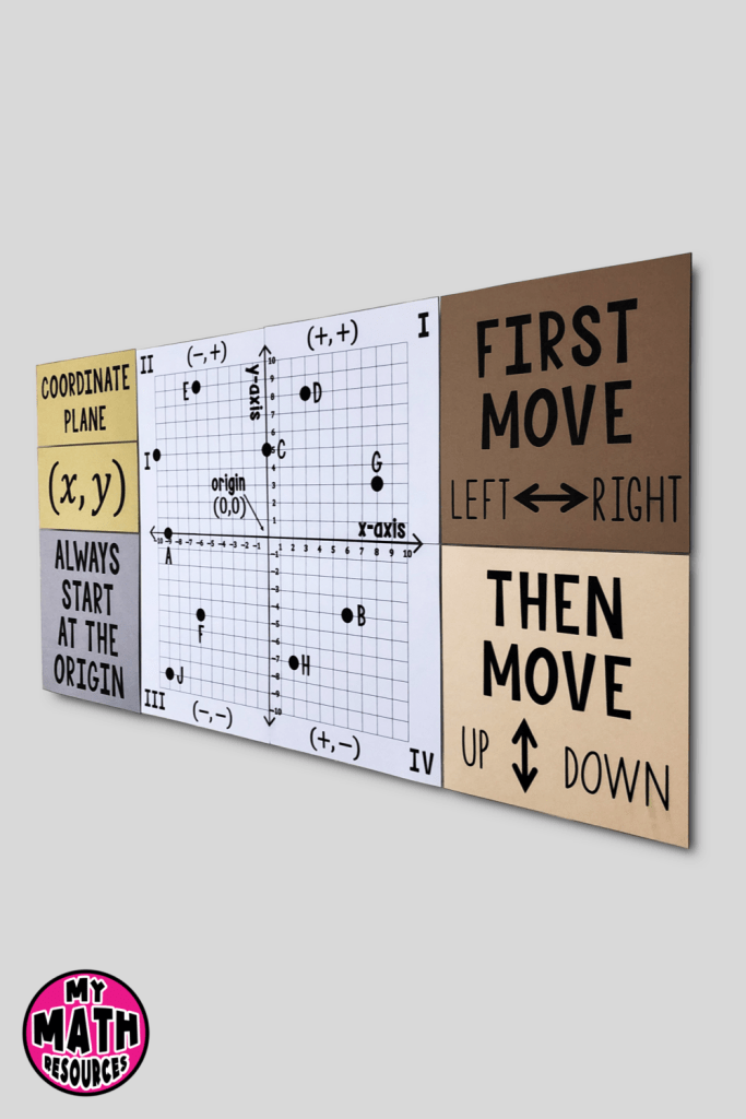 My Math Resources - 4 Quadrant Coordinate Plane Poster – Middle School ...