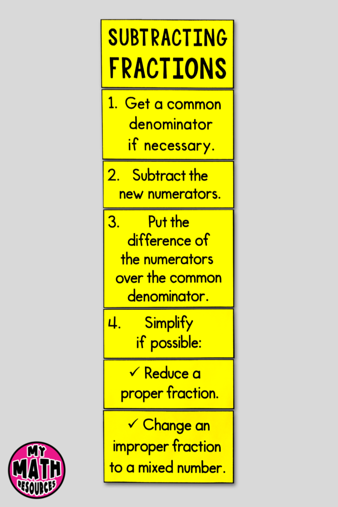 My Math Resources - Fraction Operations Posters – Math Classroom Decor
