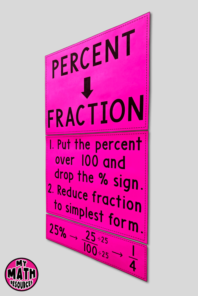 My Math Resources - Percent Decimal and Fraction Conversions Posters ...