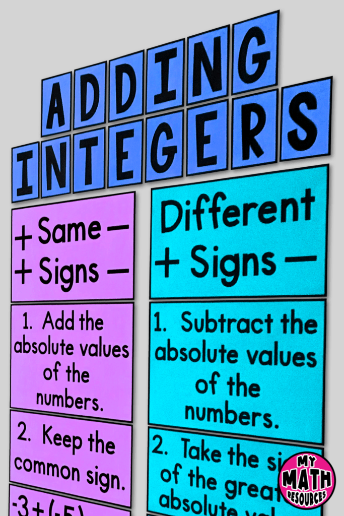 My Math Resources - Adding & Subtracting Integers Posters – Math ...