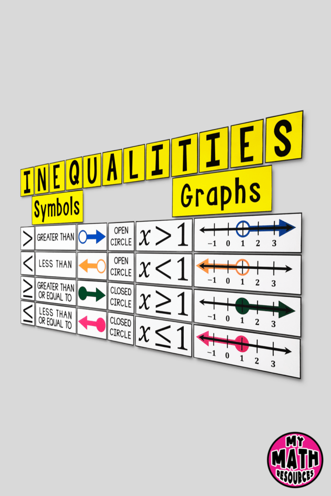 My Math Resources - Graphing Inequalities Poster – Math Classroom Decor