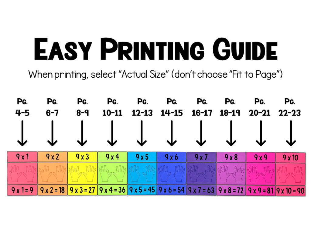My Math Resources - Multiply by 9 Finger Trick Poster – Elementary Math ...